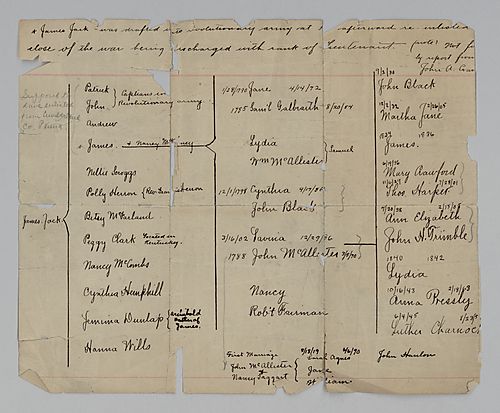 Hemphill family tree | Digital Pitt