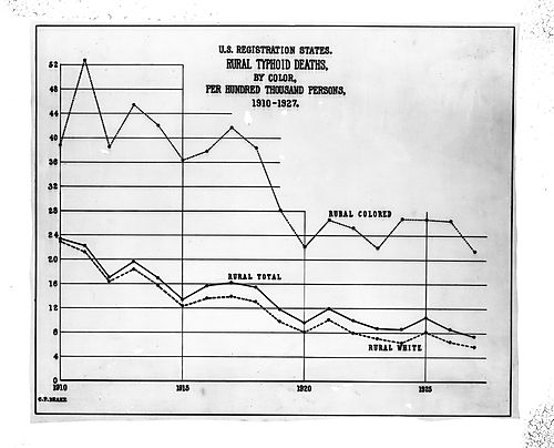 Typhoid Cases, 1910-1927 | Digital Pitt